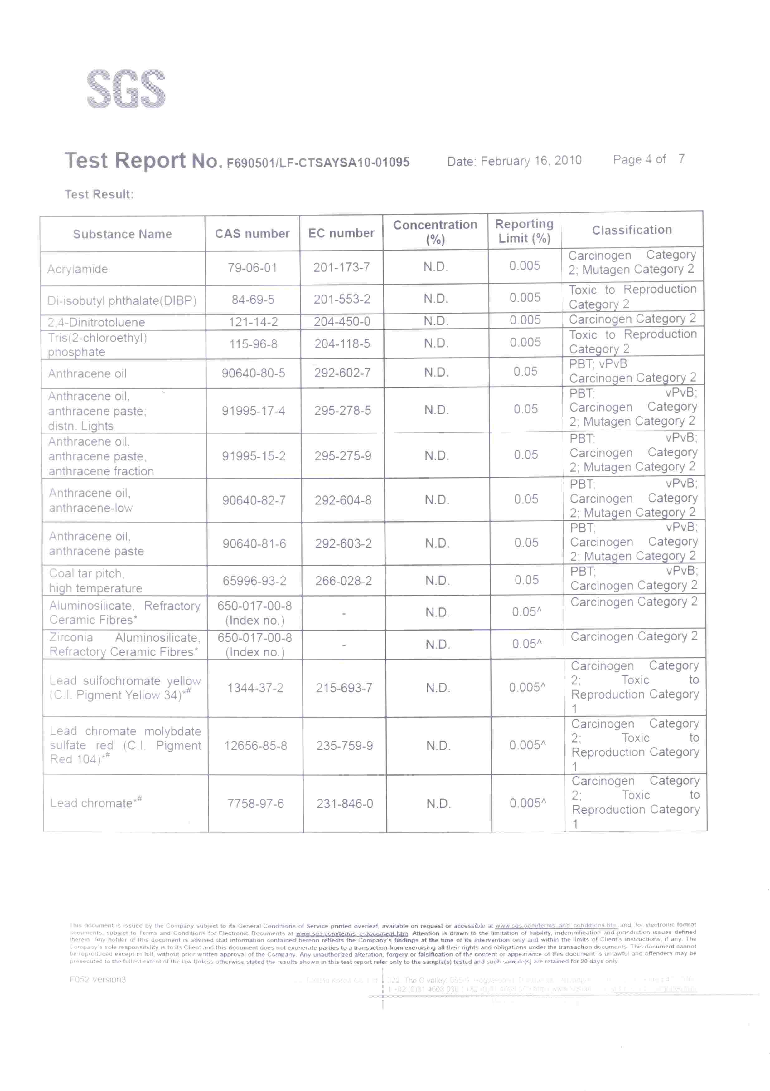 Index of /for_shop_support/Trine/TUV/fabric test report